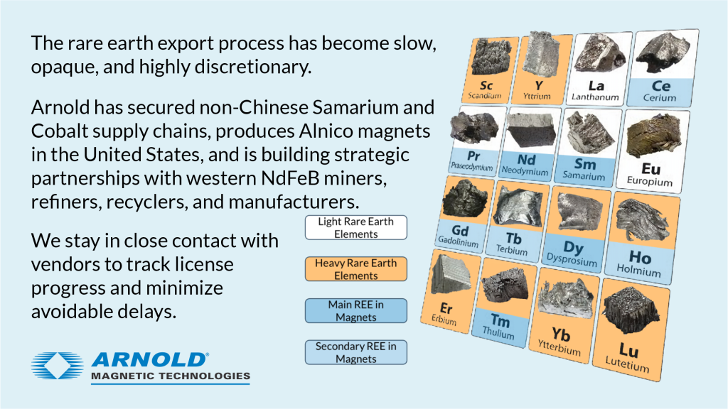 China’s Rare Earth Export Delays: 2025–2026 Magnet Supply Chain Outlook ...